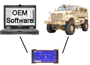 DG Technologies’ works with many OEMs and vehicle engineering and ...